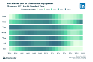 The best time to post on LinkedIn: Q1 2025 update - Amplitude Marketing