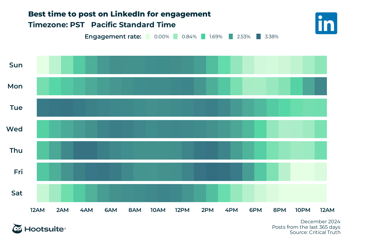 The best time to post on LinkedIn: Q1 2025 update - Amplitude Marketing