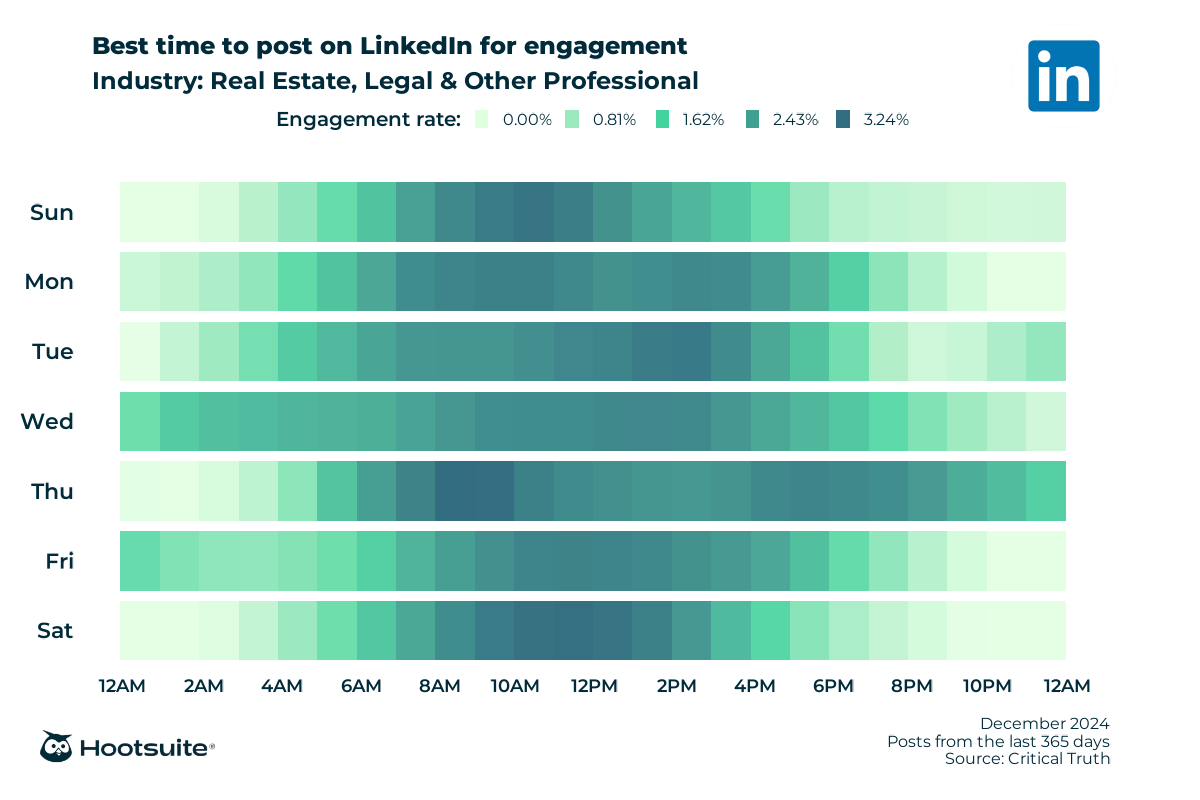 The best time to post on LinkedIn: Q1 2025 update