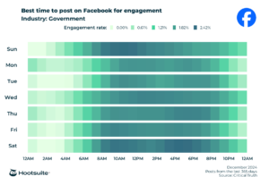 The best time to post on Facebook: Q1 2025 update