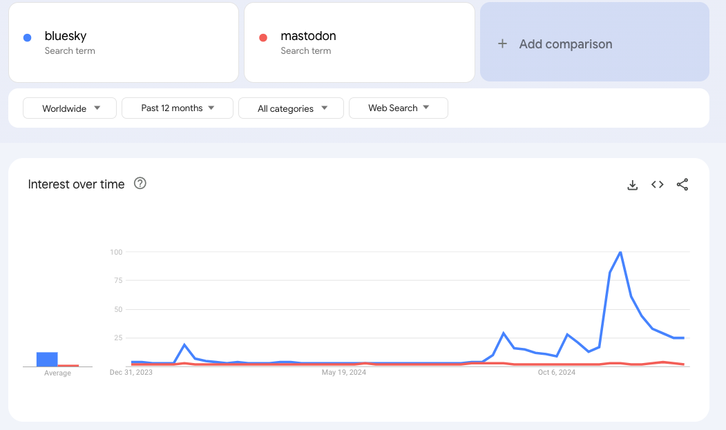 What is Bluesky, and should your business be on it in 2025?