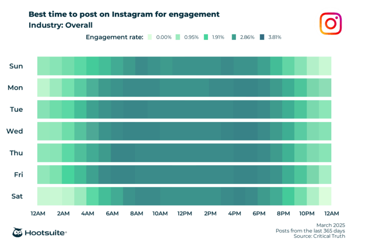 How to schedule Instagram posts: 3 best ways for 2025