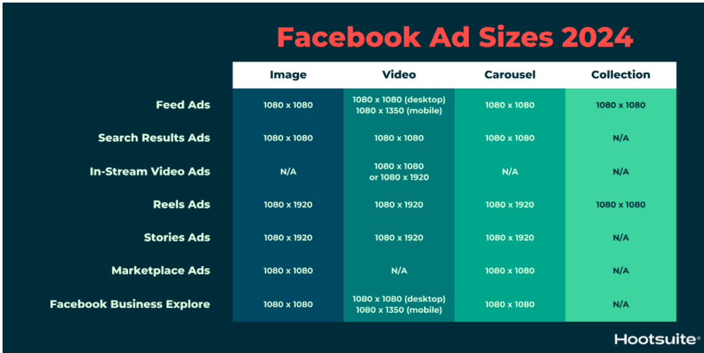 2025 Facebook ad sizes and specs cheat sheet - Amplitude Marketing