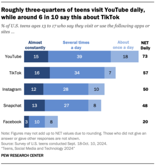 2025 Facebook statistics every marketer needs [Original data ...