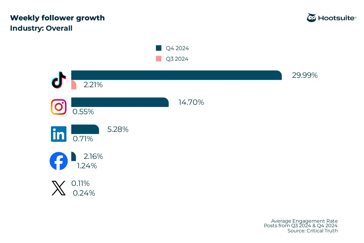 2025 Facebook statistics every marketer needs [Original data]
