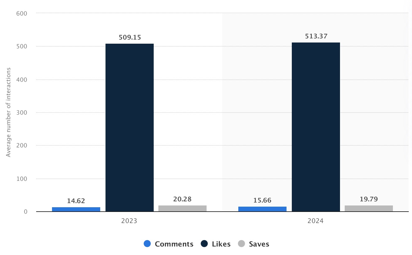Instagram likes: Why they matter, and how to get more in 2025