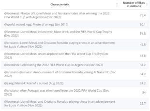 Instagram likes: Why they matter, and how to get more in 2025