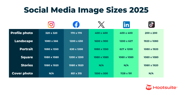 What is organic reach, and how can you improve yours?