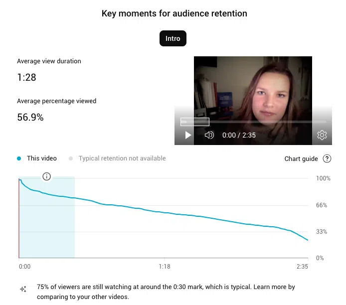 YouTube analytics: Tools and tips for marketers [2025] - Amplitude ...