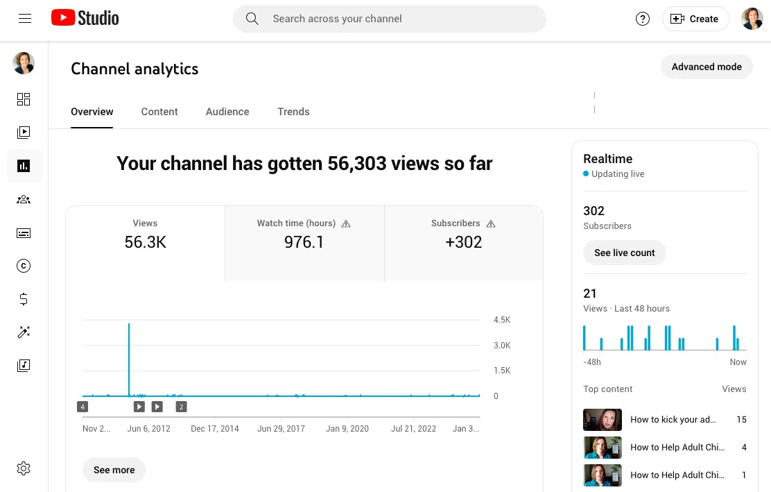YouTube analytics: Tools and tips for marketers [2025]