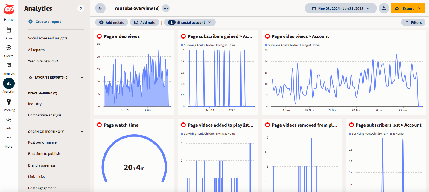 YouTube analytics: Tools and tips for marketers [2025] - Amplitude ...