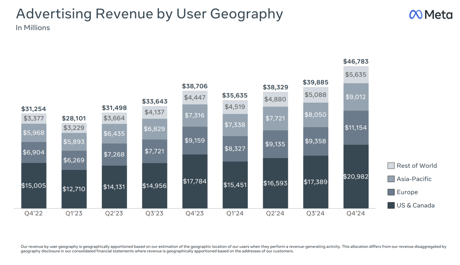 30 Facebook demographics marketers need to know in 2025