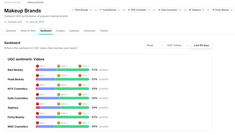 12 social media sentiment analysis tools for 2025