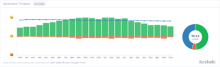 12 social media sentiment analysis tools for 2026