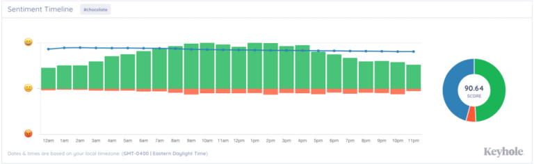 12 social media sentiment analysis tools for 2025