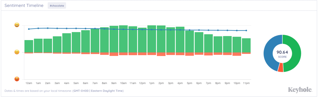 12 social media sentiment analysis tools for 2025