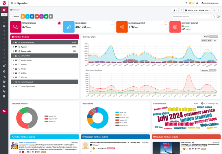 12 social media sentiment analysis tools for 2026