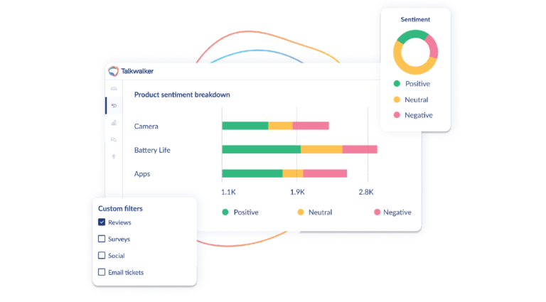 12 social media sentiment analysis tools for 2025 - Amplitude Marketing