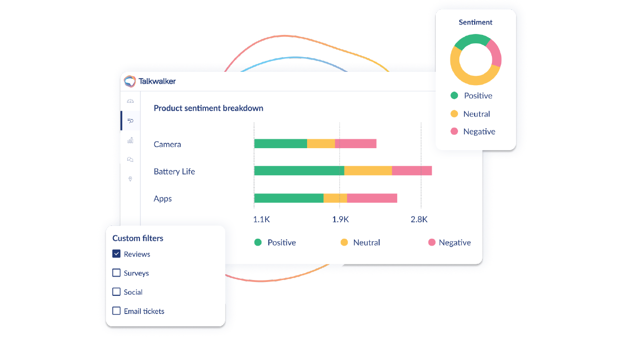 12 social media sentiment analysis tools for 2025 - Amplitude Marketing