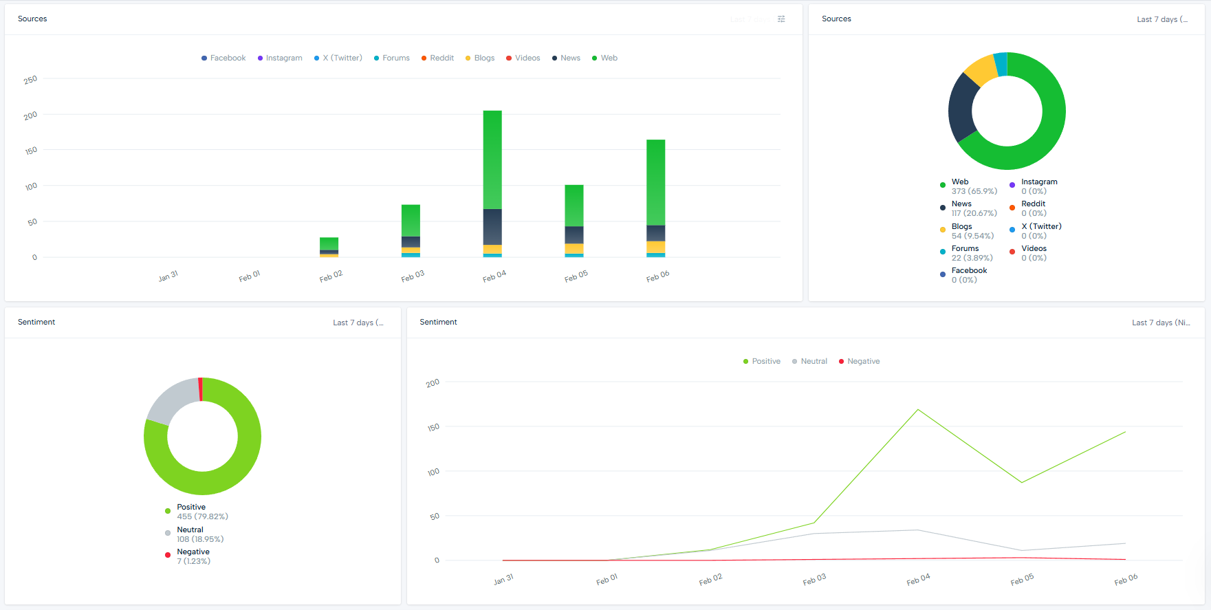 12 social media sentiment analysis tools for 2025
