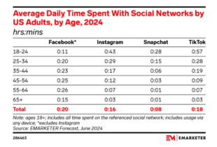 30 Instagram statistics marketers need to know in 2025