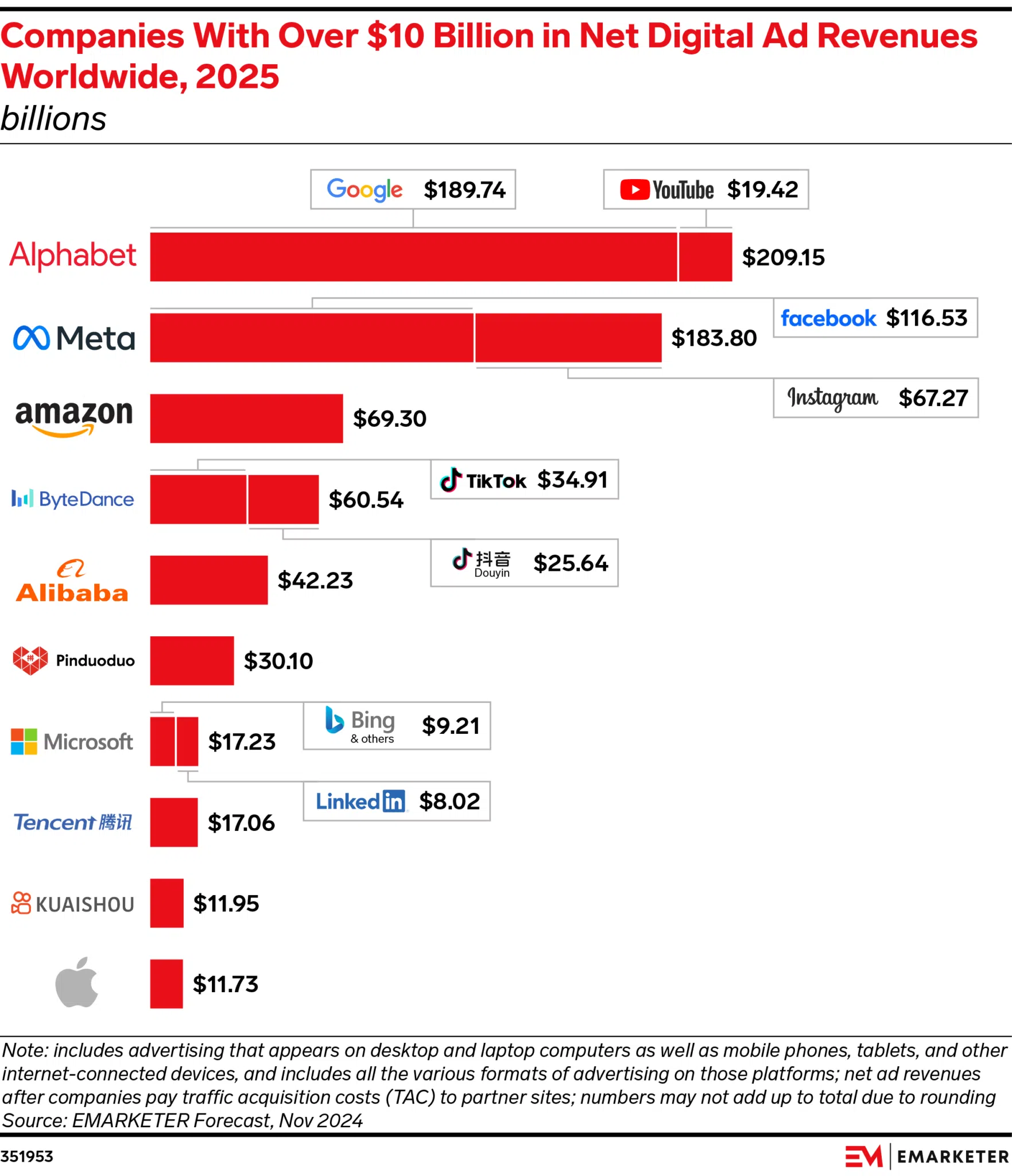 36 Instagram statistics marketers need to know in 2025 - Amplitude Marketing