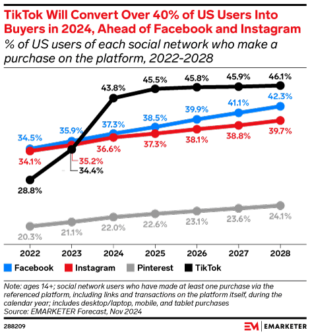 30 Instagram statistics marketers need to know in 2025