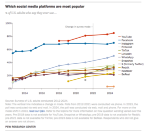 X (Twitter) stats that marketers need to know in 2025