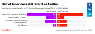 X (Twitter) stats that marketers need to know in 2025
