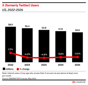 X (Twitter) stats that marketers need to know in 2025