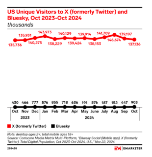 X (Twitter) stats that marketers need to know in 2025