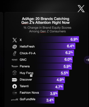 X (Twitter) stats that marketers need to know in 2025