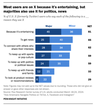X (Twitter) stats that marketers need to know in 2025