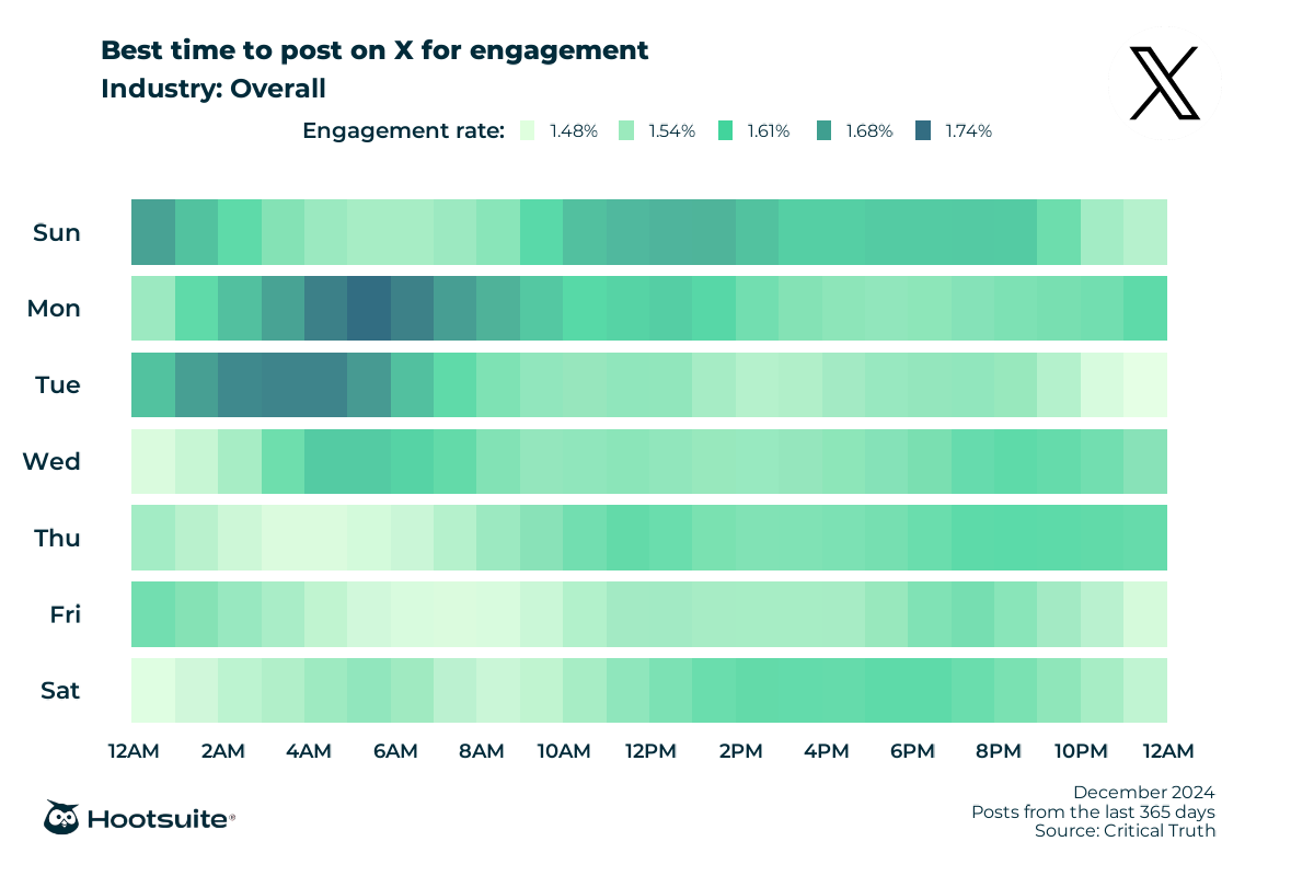 X (Twitter) stats that marketers need to know in 2025