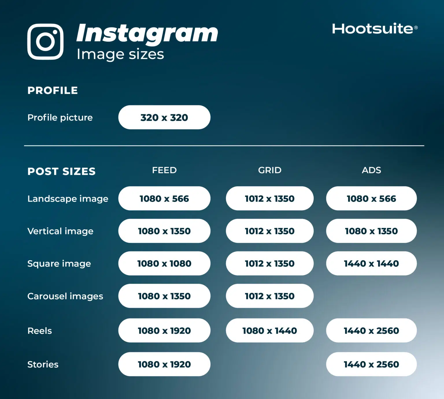 Social media image sizes for all networks [September 2025] - Amplitude Marketing
