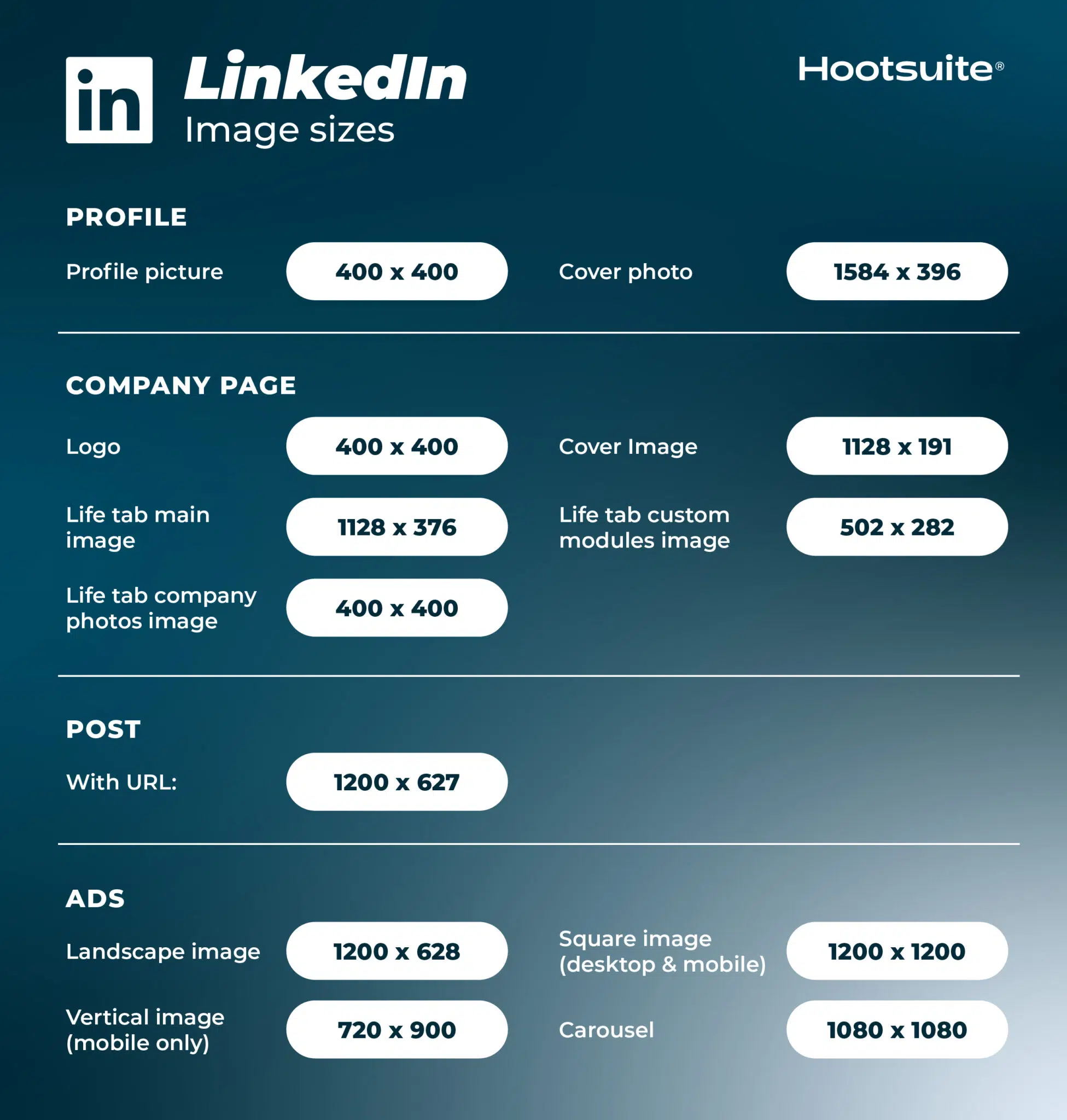 Social media image sizes for all networks [September 2025] - Amplitude Marketing