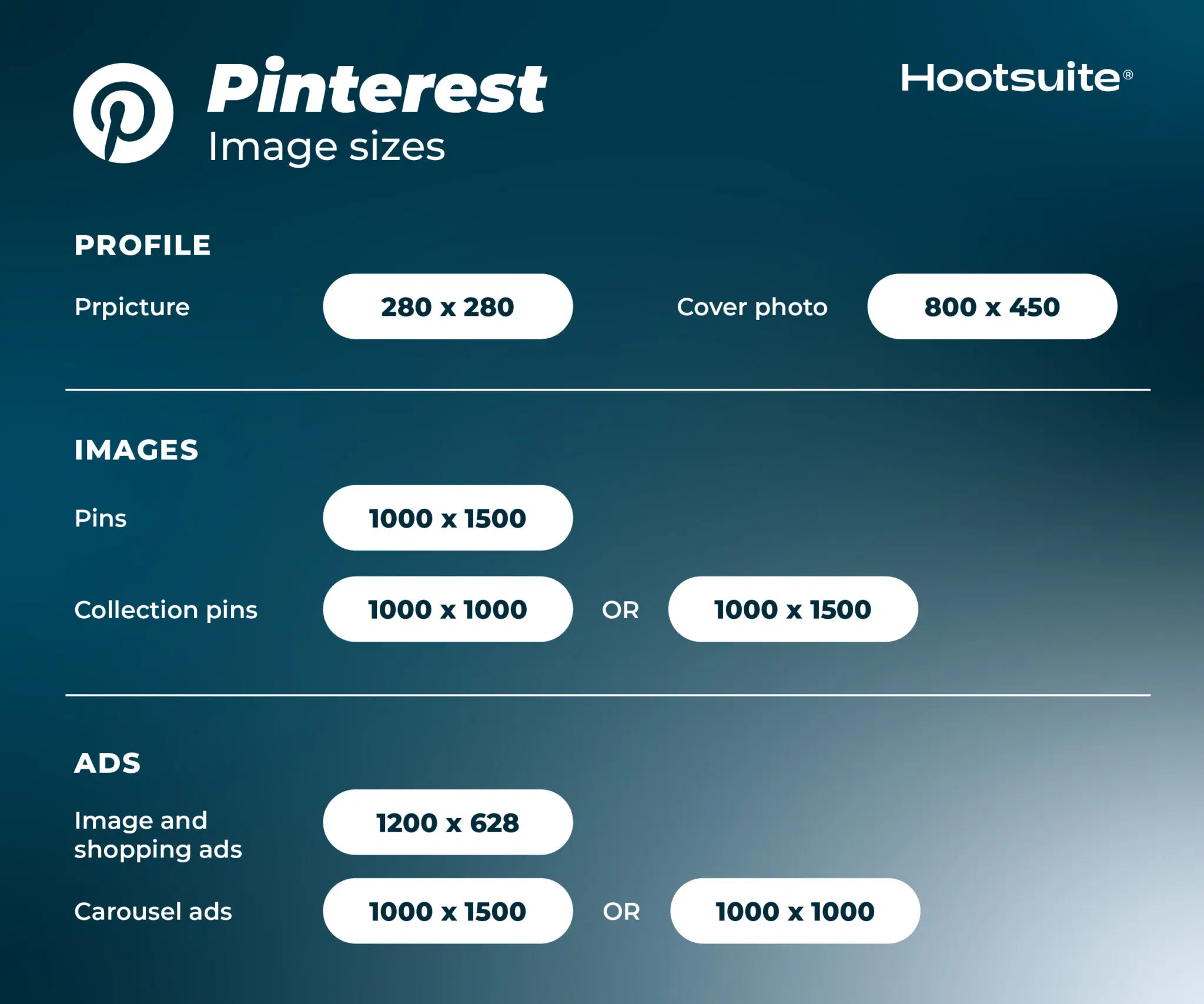 Social media image sizes for all networks [March 2026] - Amplitude ...