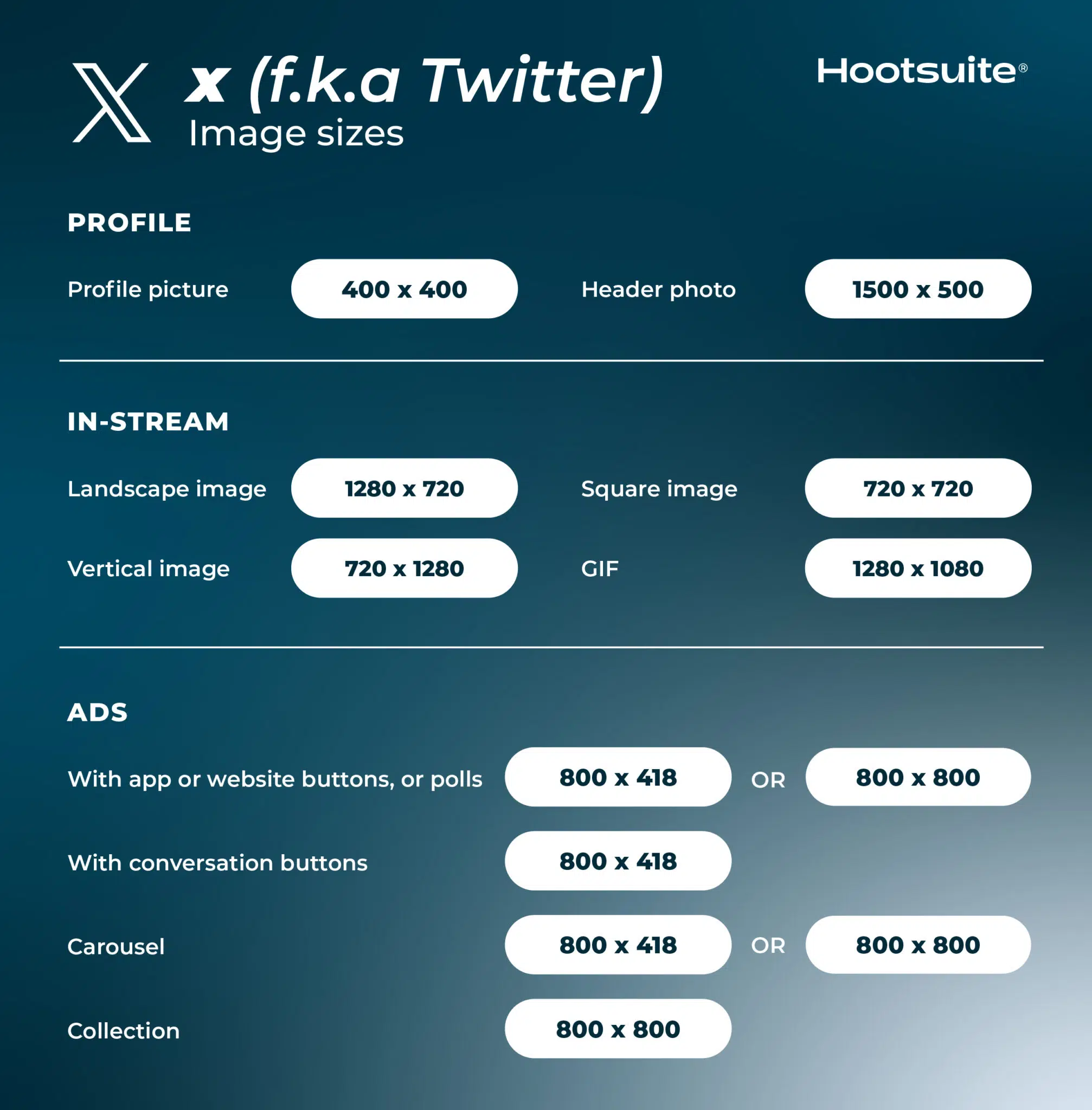 Social media image sizes for all networks [April 2025] - Amplitude ...