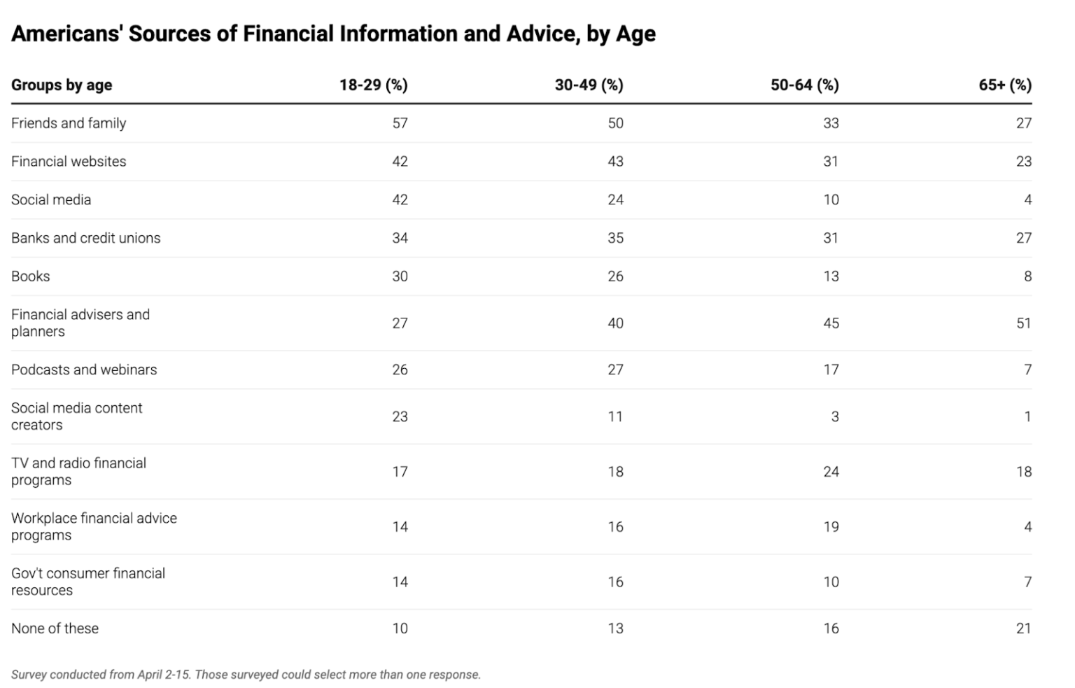 Social media in financial services: Tips, examples, and 2026 data ...