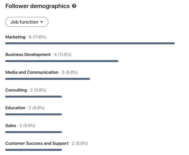 2025 LinkedIn demographics: Key stats and what they mean