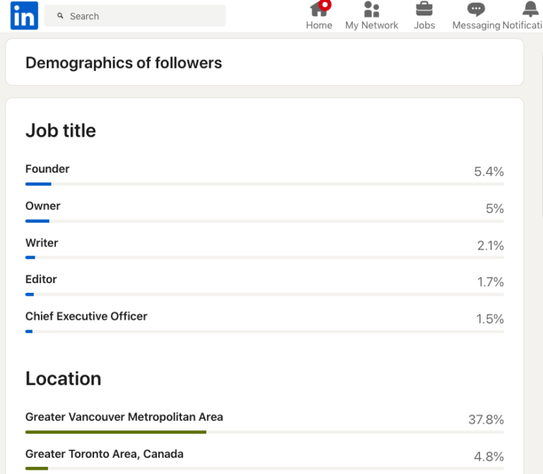 2025 LinkedIn demographics: Key stats and what they mean