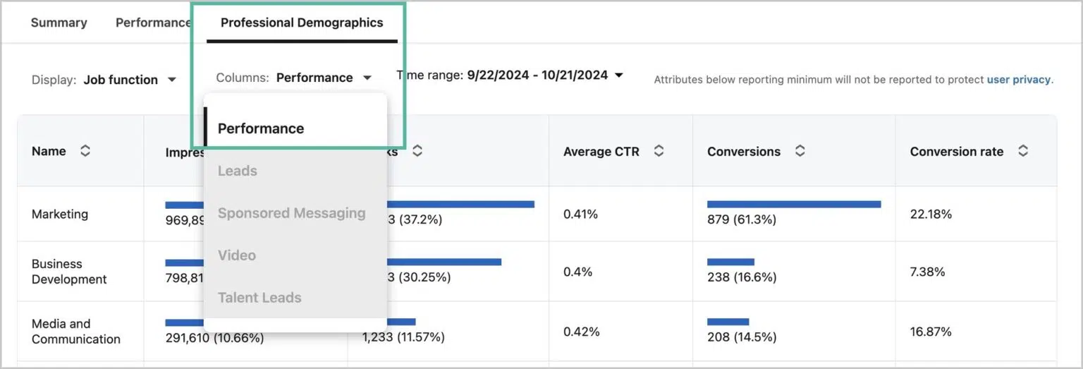 2025 LinkedIn demographics: Key stats and what they mean