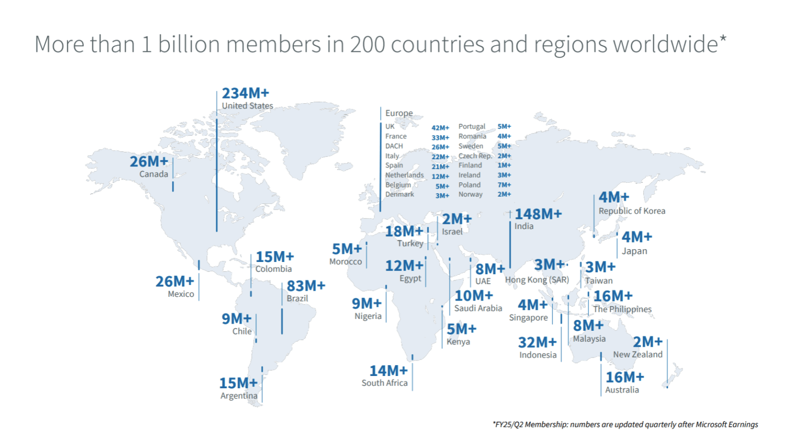 2025 LinkedIn demographics: Key stats and what they mean
