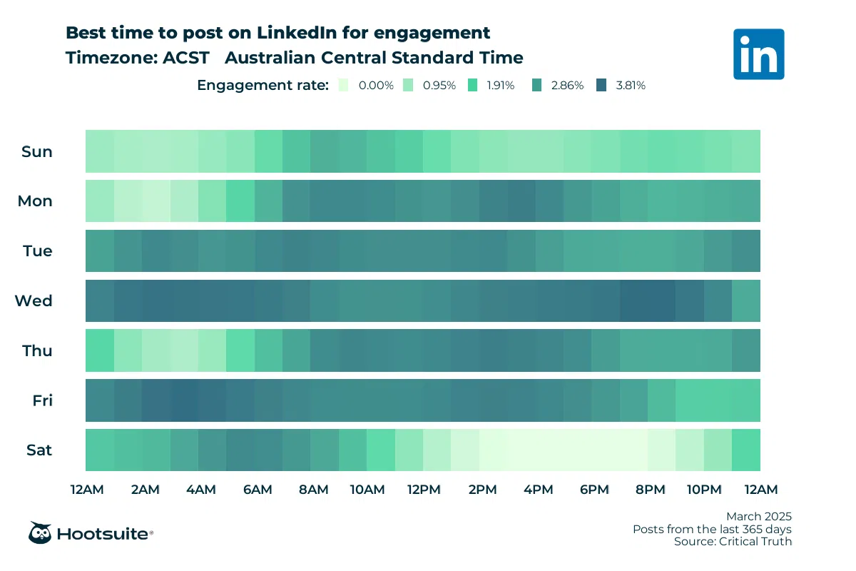 2025 LinkedIn demographics: Key stats and what they mean - Amplitude ...