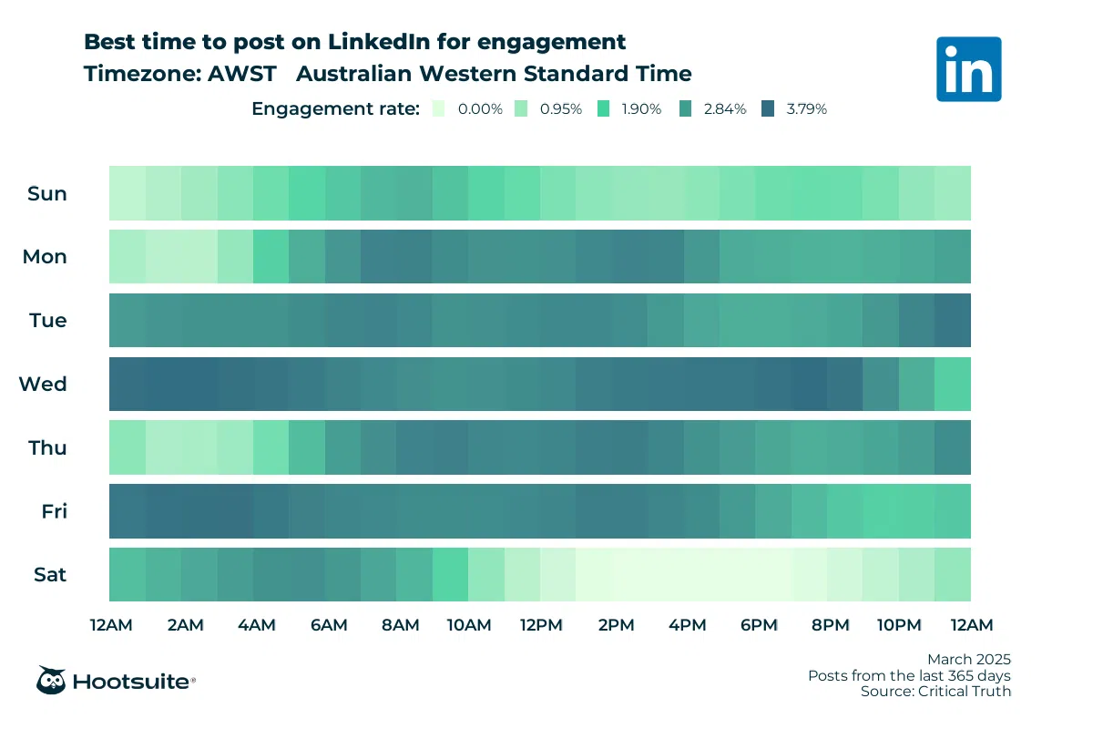 2025 LinkedIn demographics: Key stats and what they mean