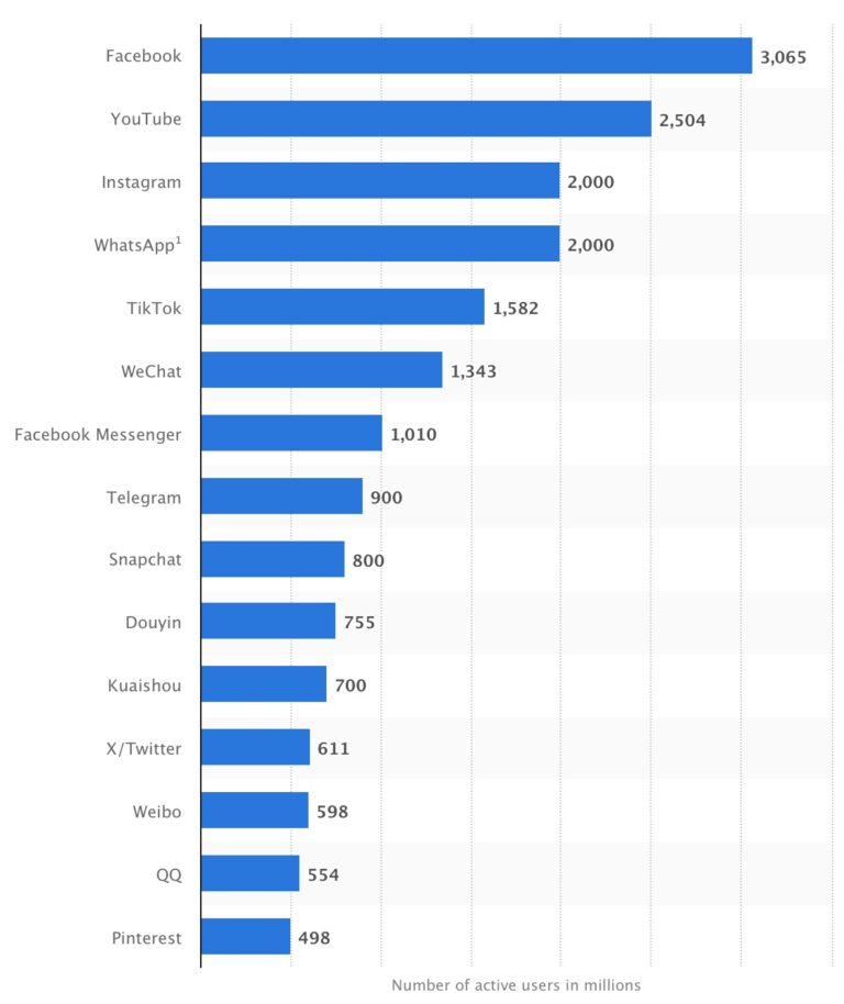 60 social media statistics marketers need to know in 2025