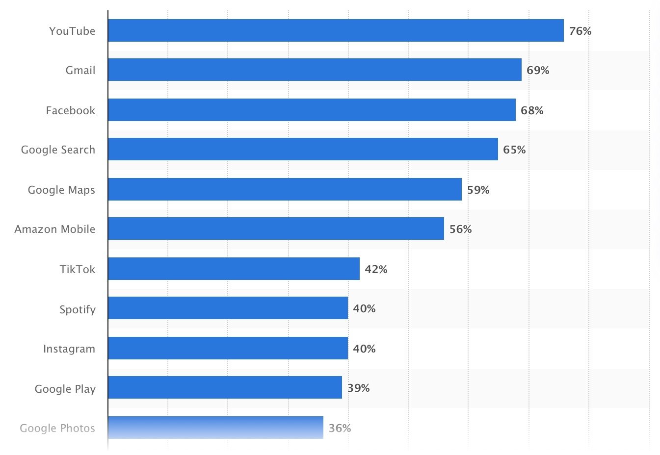 60 social media statistics marketers need to know in 2025