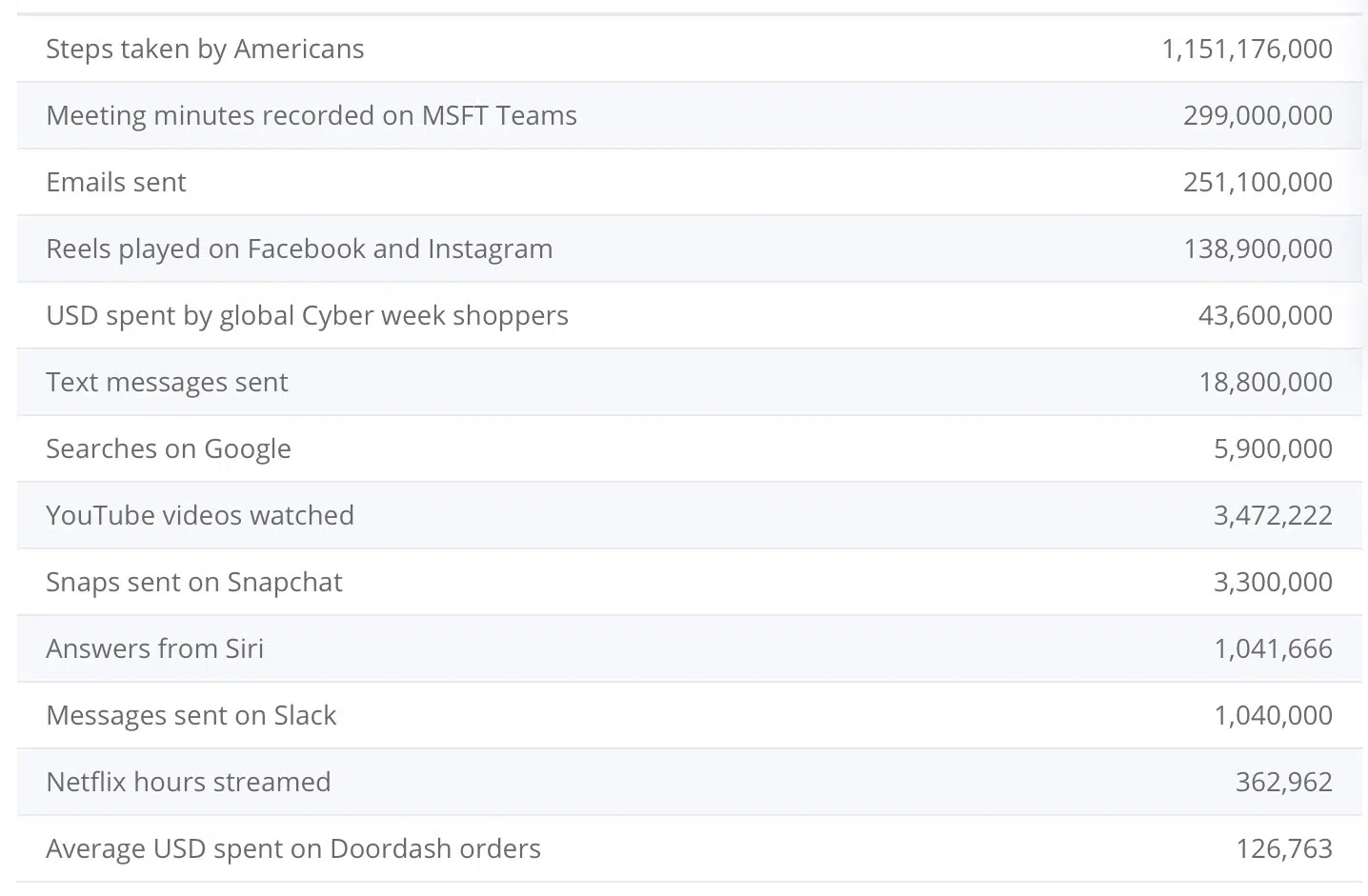 60 social media statistics marketers need to know in 2025 - Amplitude ...