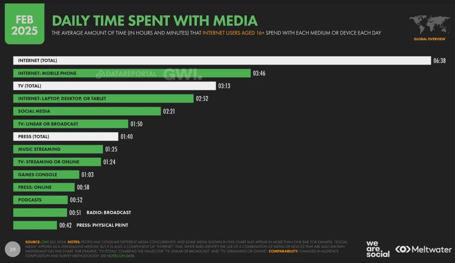60+ social media statistics marketers need to know in 2026 - Amplitude ...
