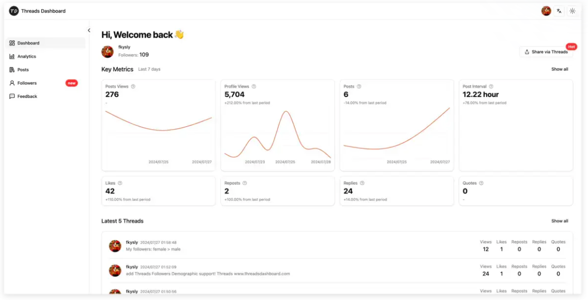 Threads analytics: A no-stress guide for 2025